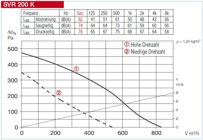 Helios SlimVent SVR 200 K